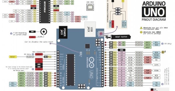 Mecatronizando Conhecendo O Arduino Uno