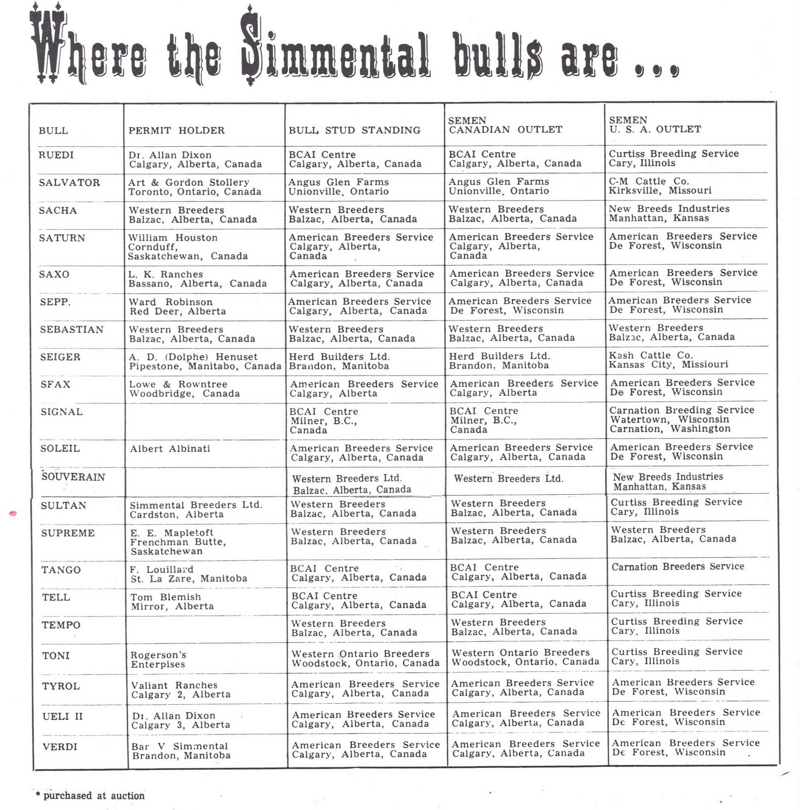 Early Years of Simmental in North America: November 2011