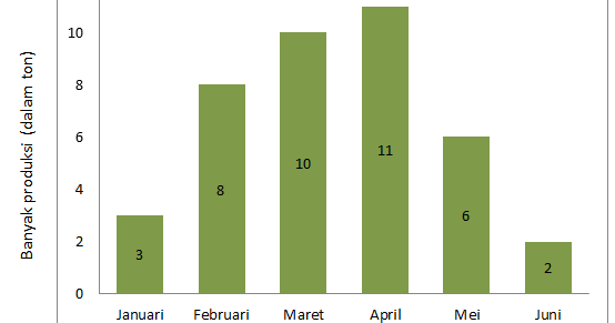 42+ Contoh Diagram Batang Tunggal Pics