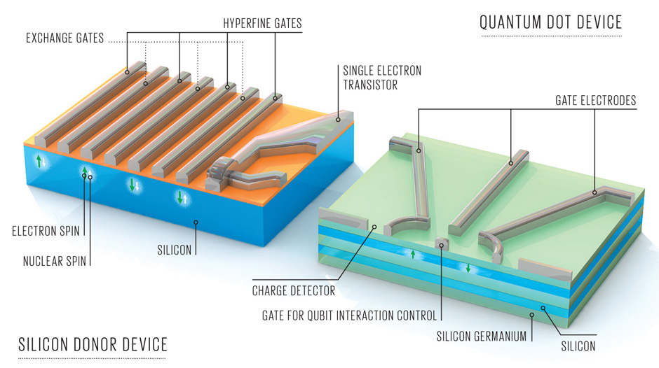 Reflections Of The Void: Links of the day 15/09/2015 : NVDIMM, Silicon ...