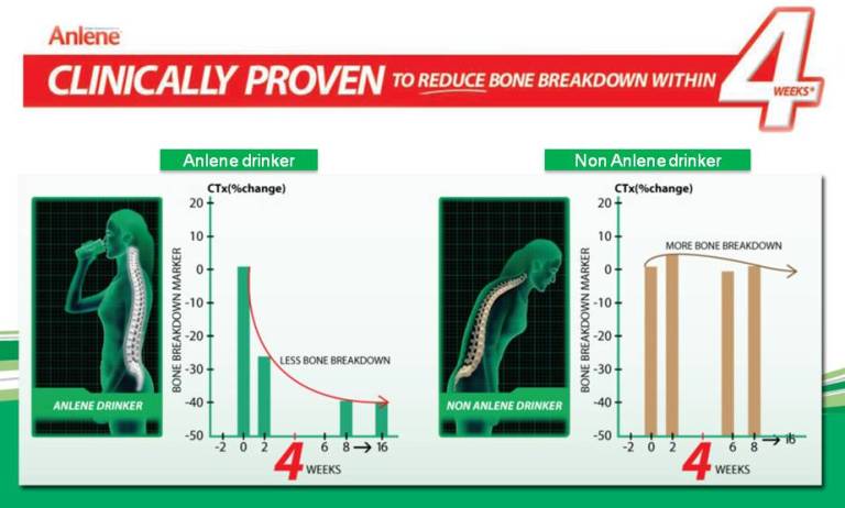 {Anlene} Partners for Life and Forever!