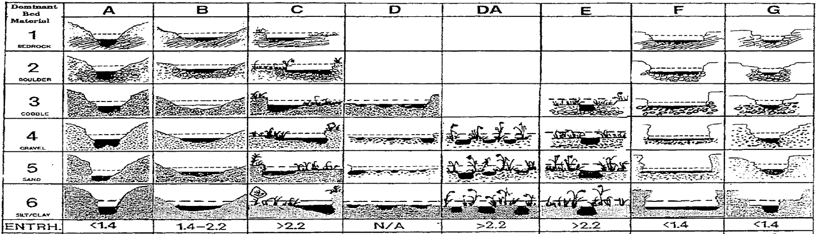 Entrenchment Definition Of Entrenchment By The Free