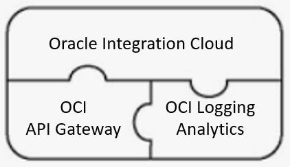 iPaaS@ORACLE.CLOUD: #863 - OIC - API Gateway - Logging --> the value ...