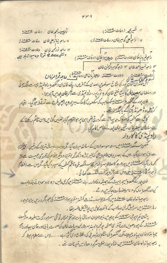 Gakhar according to the Book History Of Hazara - GAKHARS