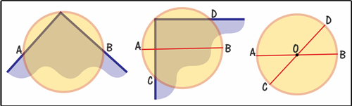 Como encontrar o centro do círculo ou será circunferência? - TIC na ...
