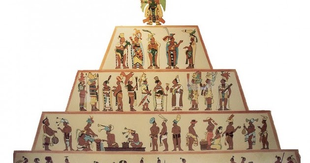 Tempo, fluire della storia e società a caste