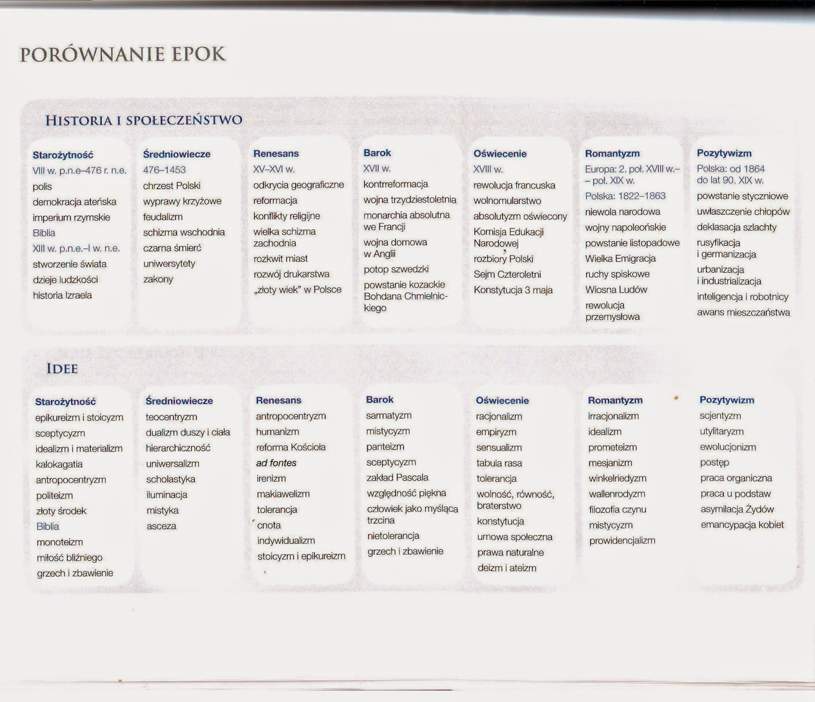 Matura to bzdura: Powtórzmy epoki