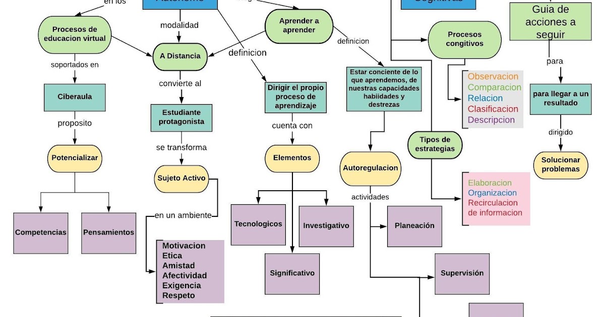 UnADM 2018 Ing. Desarrollo de Software