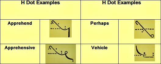 English Shorthand [Complete Information]