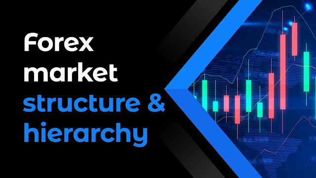 What is Forex (FX) Ladder-Forex Market Structure-Forex Market Hierarchy ...