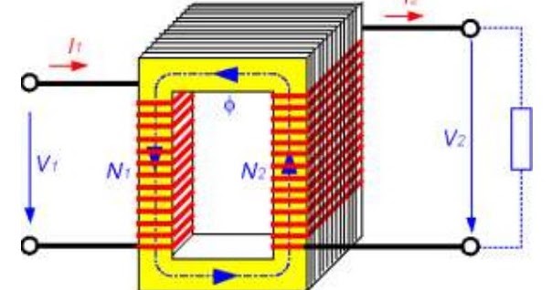 Definisi, Konstruksi Dan Prinsip Kerja Transformator