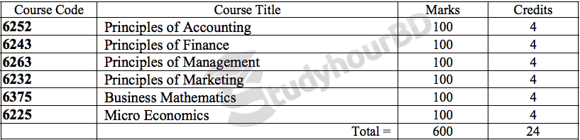 NU Honours 1st Year Book List 2019-20 [All Department]