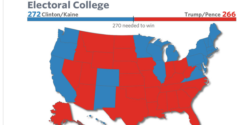 The Federalist: Can Trump win the Electoral College?