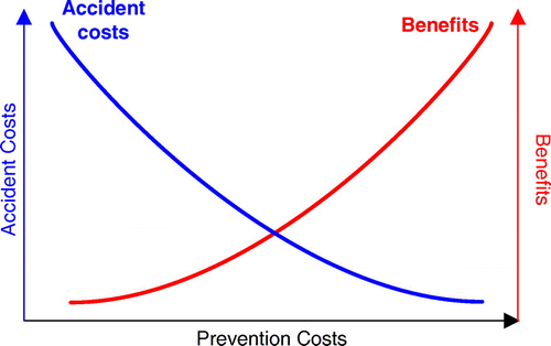 ISO 22000 Resource Center: ISO 31010:2011 Risk Assessment Techniques – VI