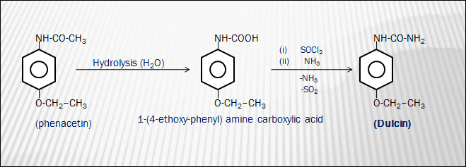 dulcin or sucrol or valzin(p-phen-ethyl-urea)-or(4-ethoxy phenyl)urea ...