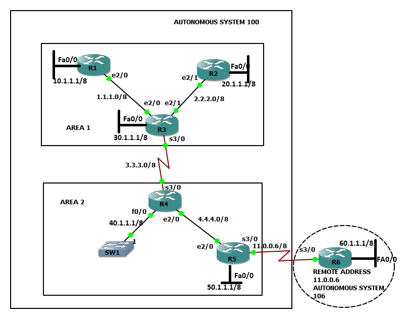 Ospf Autonomous System Network Map Configuration The Ccie Lab