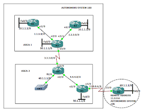 The CCIE lab: OSPF Autonomous system network map configuration
