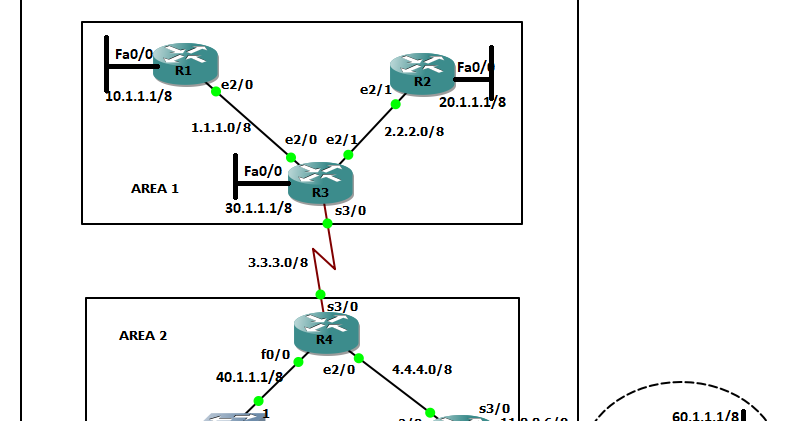 OSPF Autonomous system network map configuration - The CCIE lab