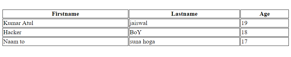 HTML Table with Inline Internal & External | Hacking Truth.in