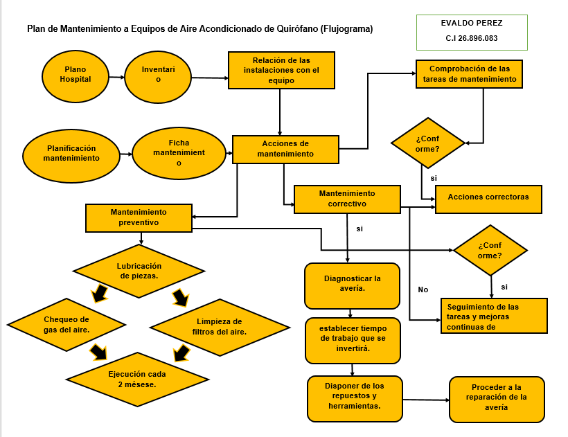 Diagrama De Flujo Mantenimiento Preventivo Sw Images
