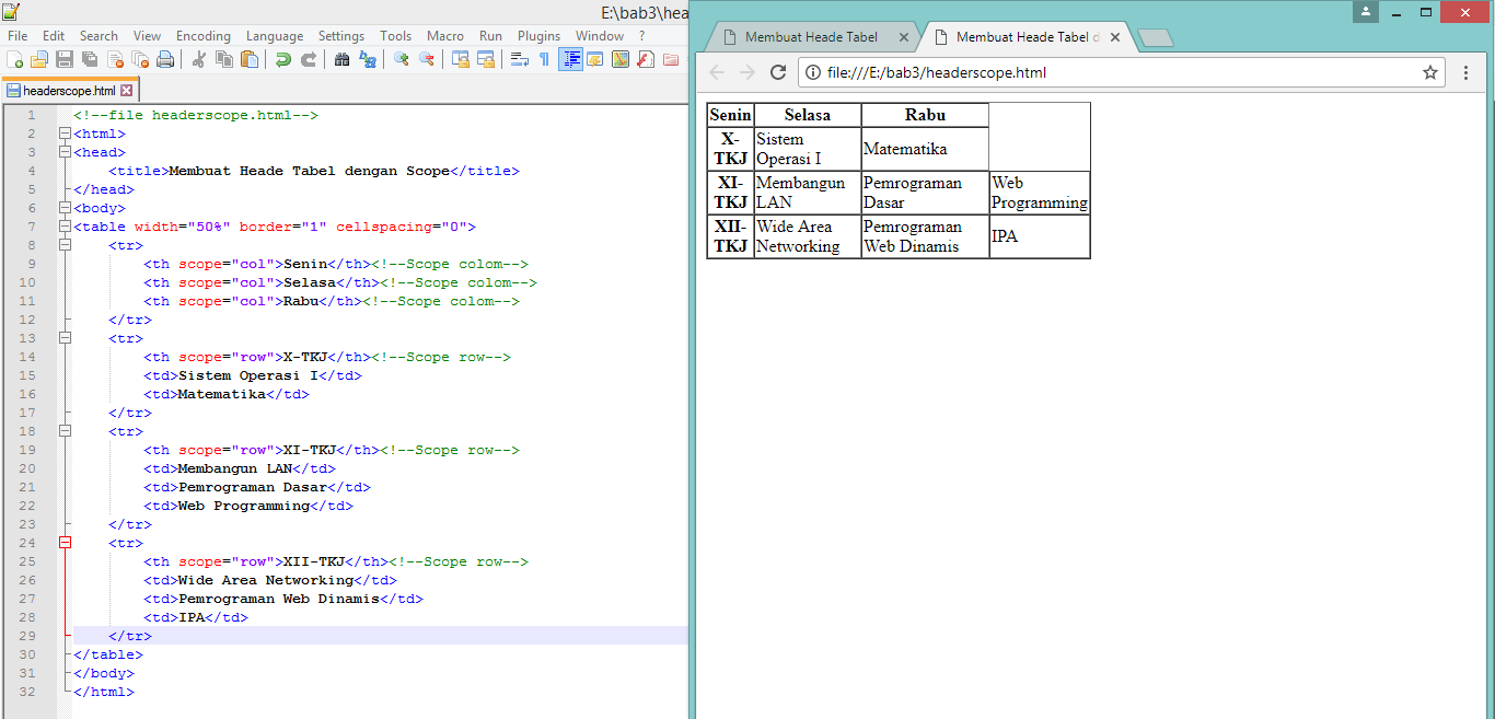 STRUKTUR TABEL HTML | Blog Berbagi Pengetahuan