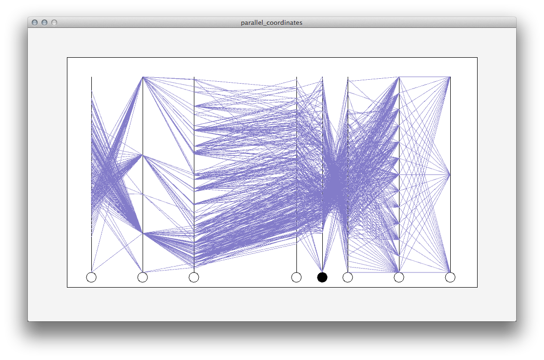 Visualization_assignments