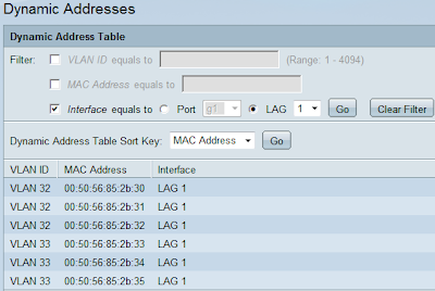 Thomas Low: ESXi 5.0 Load Balancing Test: Route based on IP hash