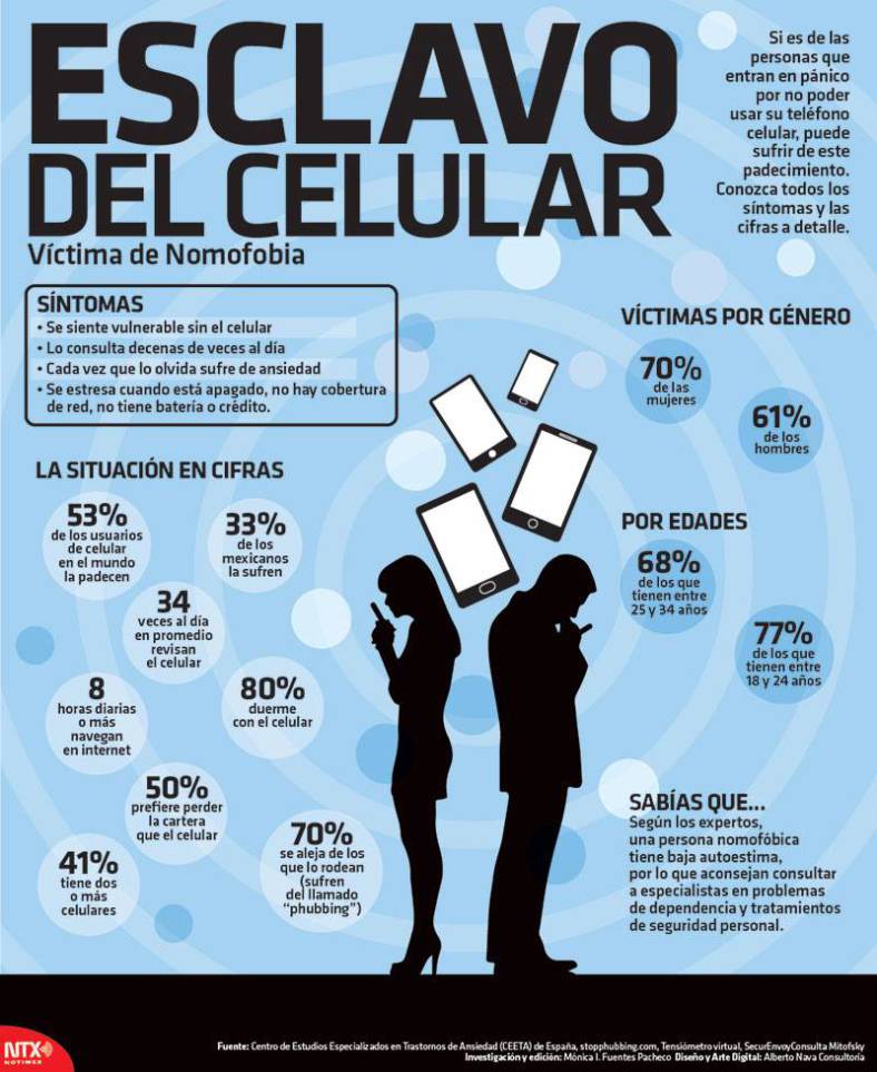 En dinergia con el Dr. Gilberto Hernández Quirós: La nomofobia