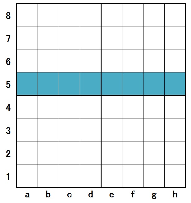Visualize a Square Where it is