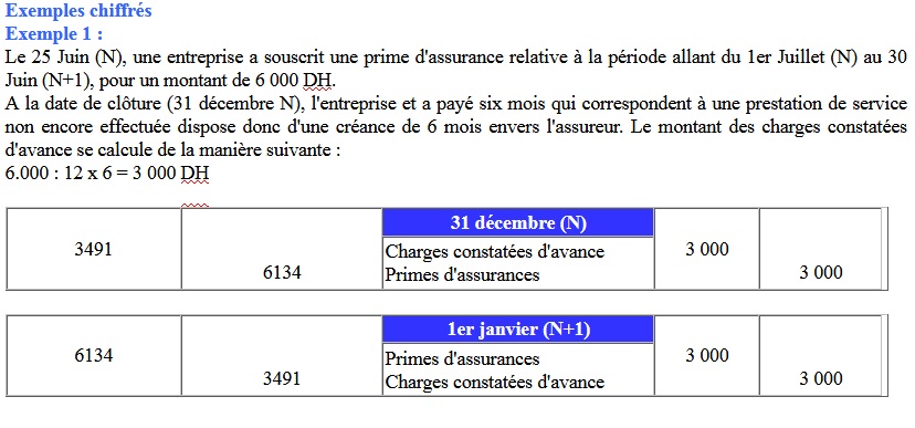 COMPTABILISATION DES CHARGES CONSTATEES D'AVANCE - LA COMPTA PRO