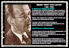 PSICOLETRA ZARAGOZA: Harry Stack Sullivan: Psicoanálisis Interpersonal