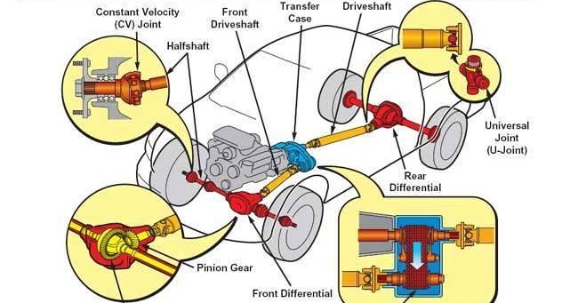 Four Wheel Drive System - MechanicsTips