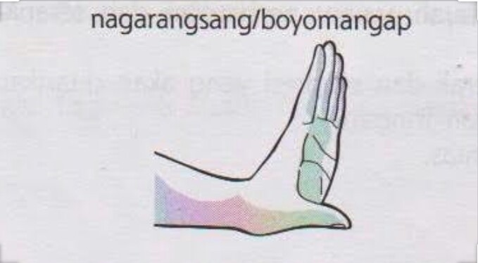 Seni Budaya Kelas 8 Semester Gasal Materi Keunikan Gerak Tari ...