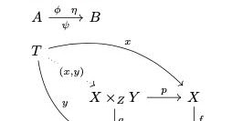 On a Thread of the Web: tikz-cd