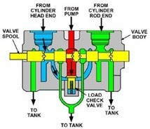 Pengertian, Fungsi dan Jenis Directional Control Valve | Wiratama Mitra ...