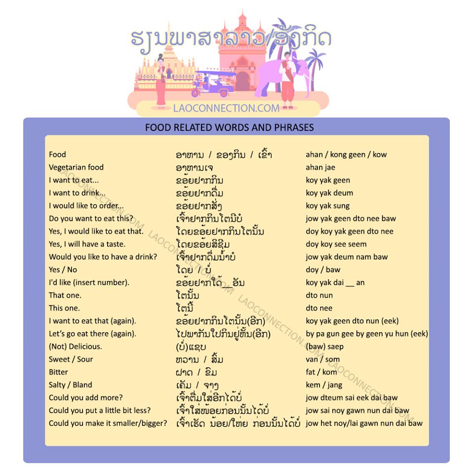 Laoconnection Learn Lao And English Food Related Words And Phrases laoconnection-learn-lao-and-english-food-related-words-and-phrases