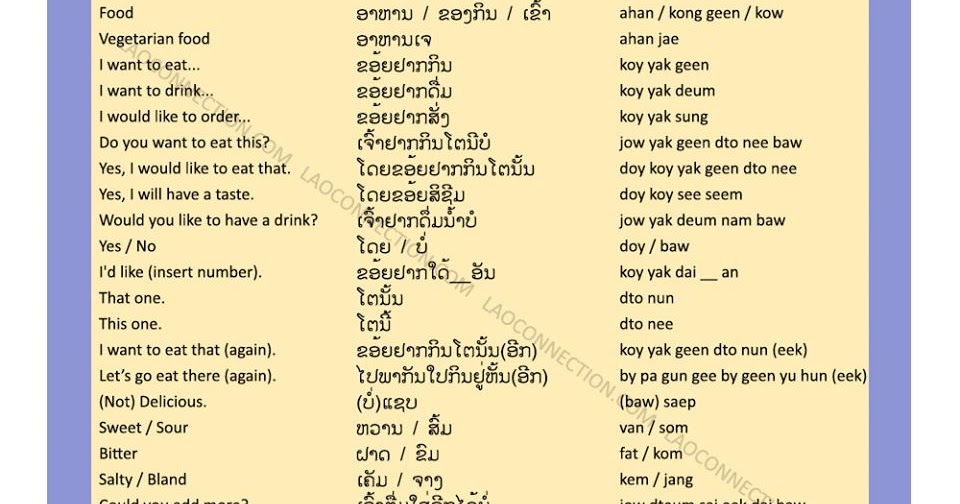 Laoconnection.com: Learn Lao and English: Food related words and phrases