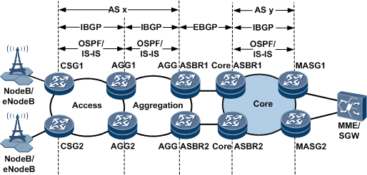 Basic Principles of Seamless MPLS - Part 2 - Network Solution