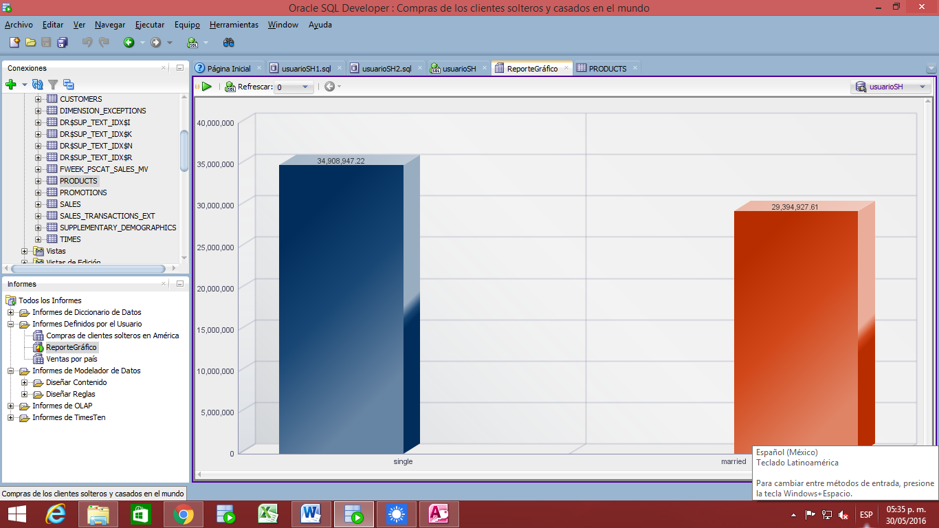 Tipos de Reporte: Reporte Gráficas