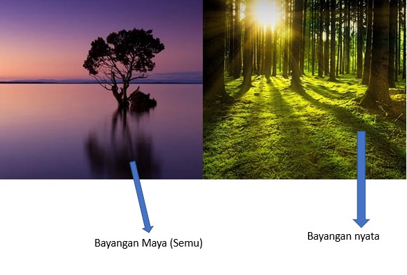 Bayangan nyata dan bayangan maya - Cis- CHEMISTRY INSPIRASI