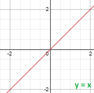 GRAPHS ON THE GO: MOD effect -1