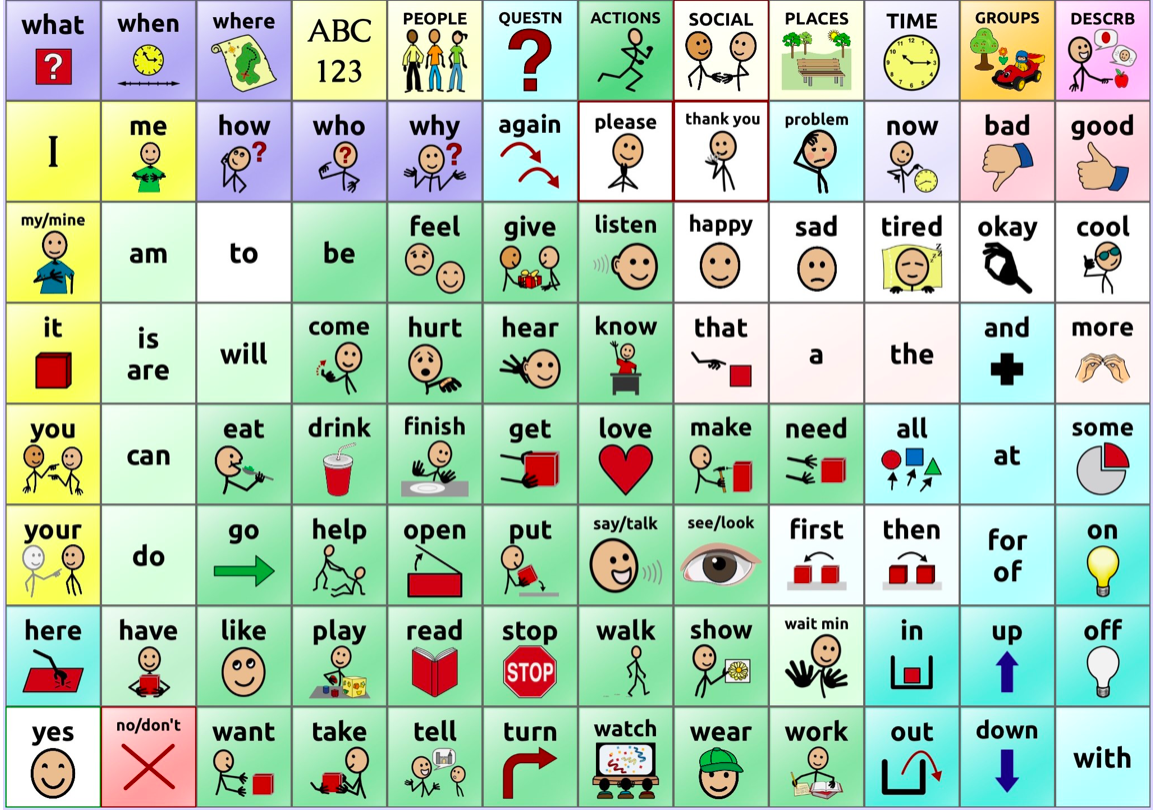 Cambrian Heights CSSI: April 23: Core vocabulary & communication