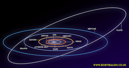 Why Pluto is no longer a planet? Why Pluto was removed from the planet's list? Why Pluto is a ...
