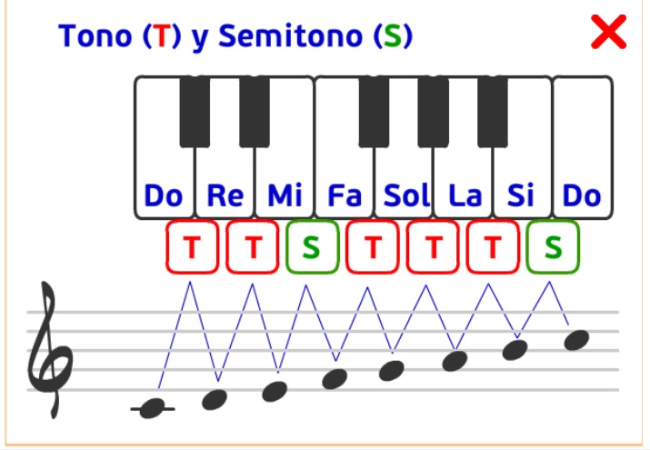 TONO O SEMITONO