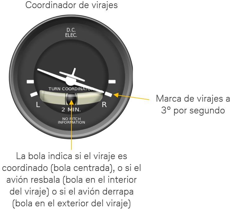 ¿Por qué tenemos que alabear en un viraje?