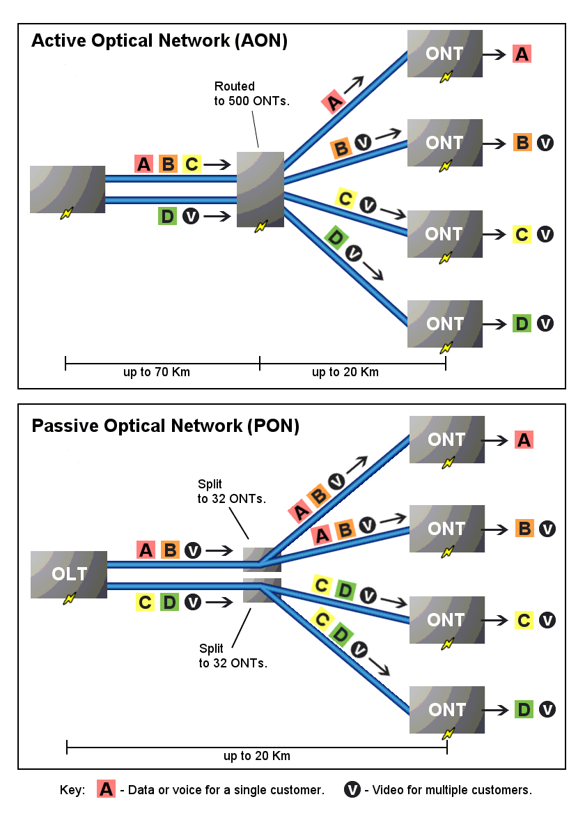 Jaringan Akses Fiber Optik (part 1) - Seputar Teknologi