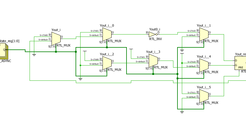 Engineering Experiments : Sequence Detector