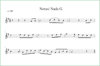 Merubah Not Angka Ke Not Balok Nada G - SEKITAR MUSIK