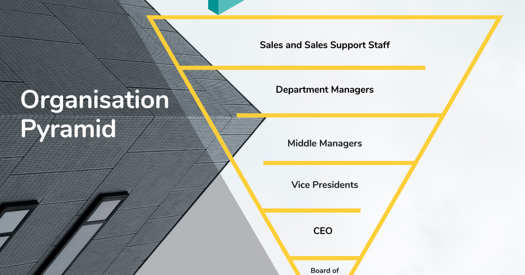 Side Effects of Bad Hierarchy System in Organisation