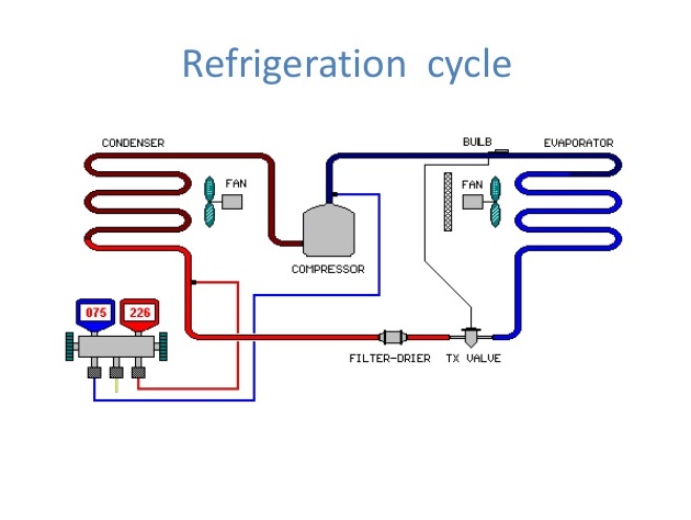 Refrigeration HVAC: Basic Application Recommendations